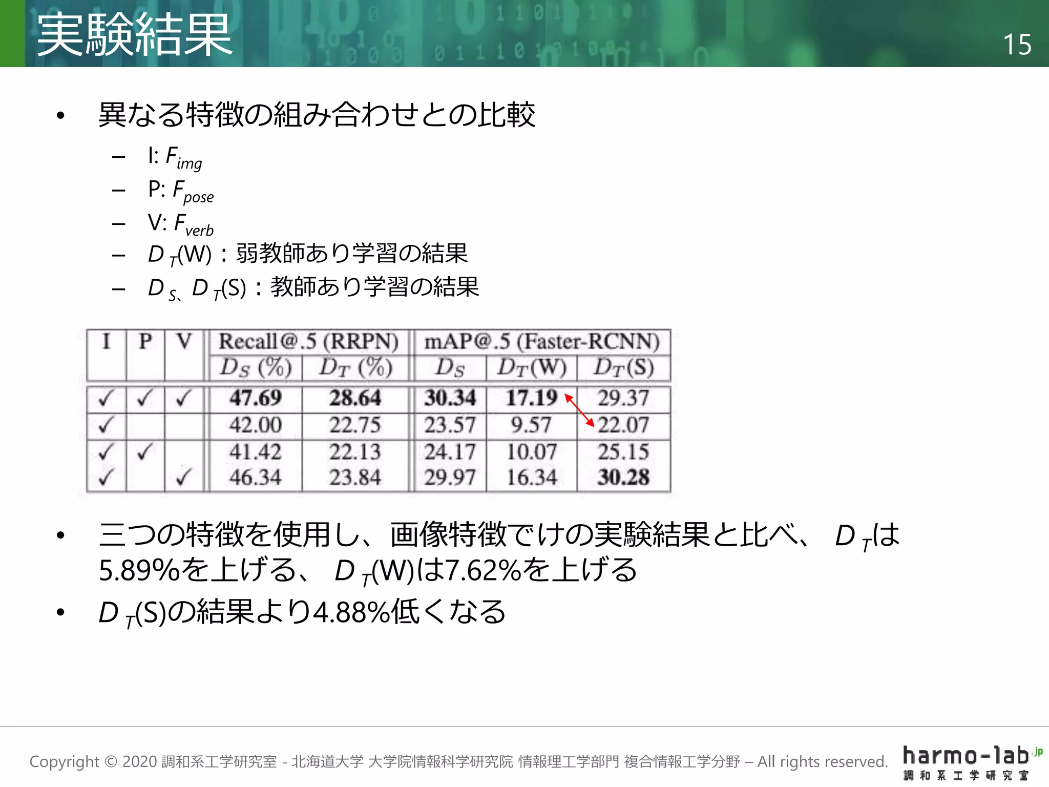 Tell Me What Theyre Holding Weakly Supervised Object Detection With Transferable Knowledge