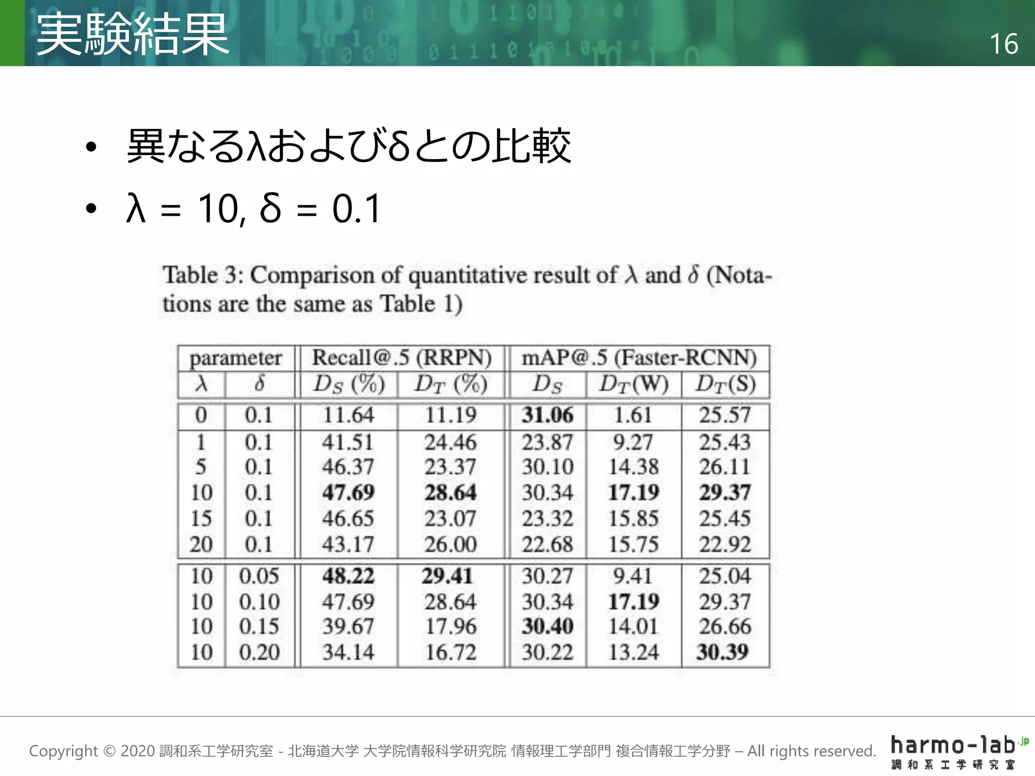 Tell Me What Theyre Holding Weakly Supervised Object Detection With Transferable Knowledge