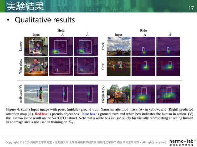 Tell Me What Theyre Holding Weakly Supervised Object Detection With Transferable Knowledge
