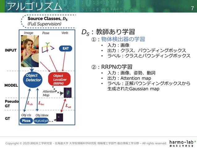 Tell Me What Theyre Holding Weakly Supervised Object Detection With