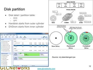 Logical Volume Manager | PPT