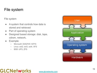 Logical Volume Manager | PPT