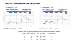 Development of an integrated reservoir-hydropower-hydrologic model in tropical climate basins ...