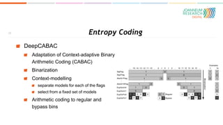 Standardising the compressed representation of neural networks | PPT