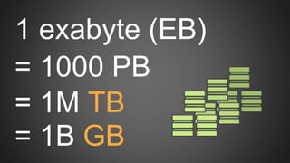 The Exabyte Journey and DataBrew with CICD | PPTX