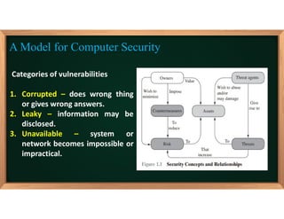 20210629_104540Information Security L1.pdf