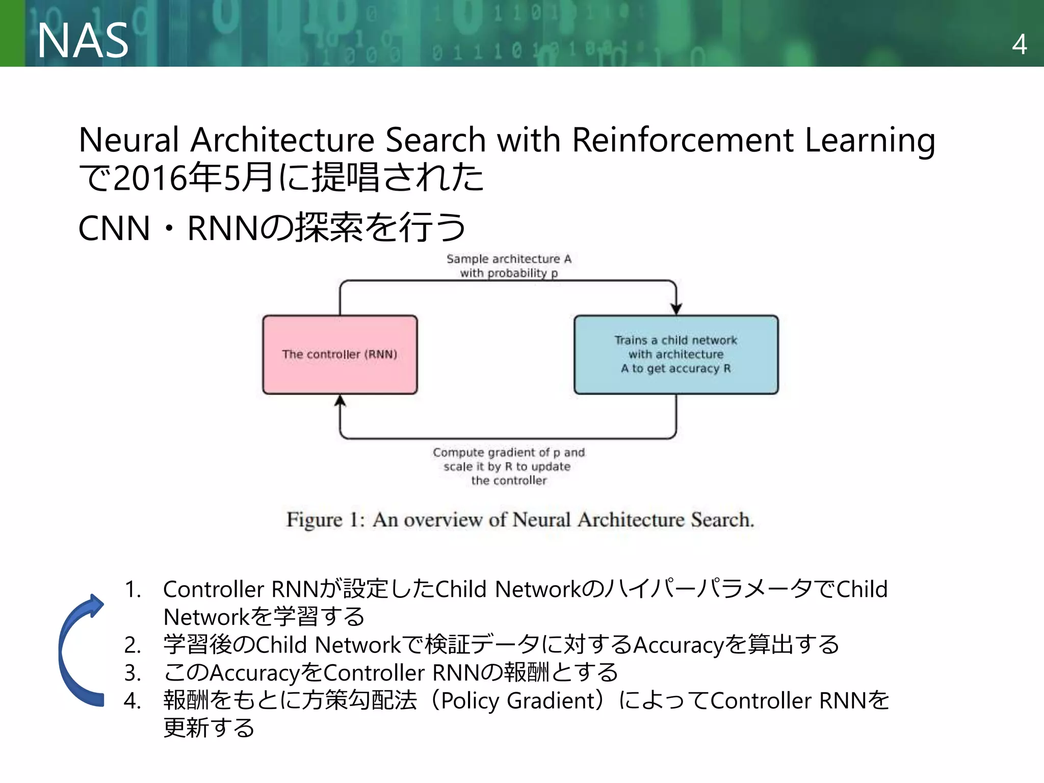 Semi-Supervised Neural Architecture Search | PPT