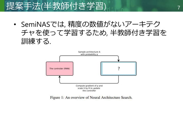 Semi-Supervised Neural Architecture Search | PPT