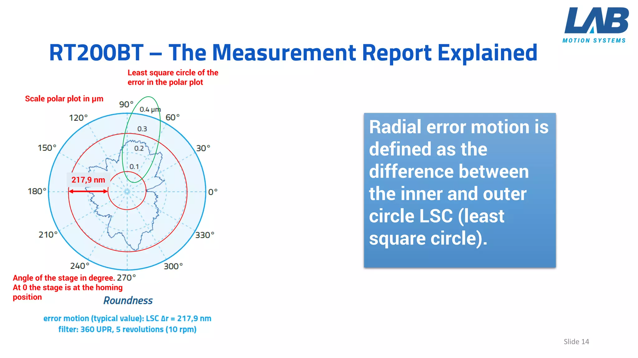 202106 automated metrology cmm - rotary axis | PDF