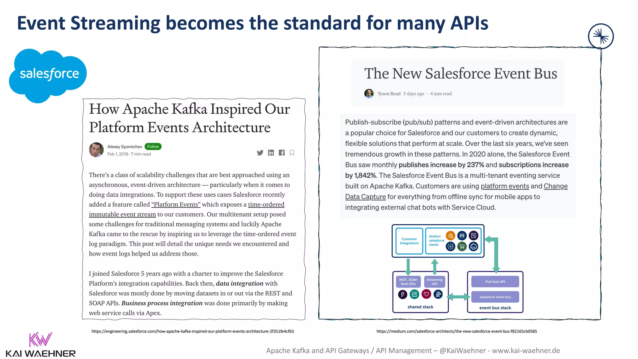 Apache Kafka and API Management / API Gateway – Friends, Enemies or ...