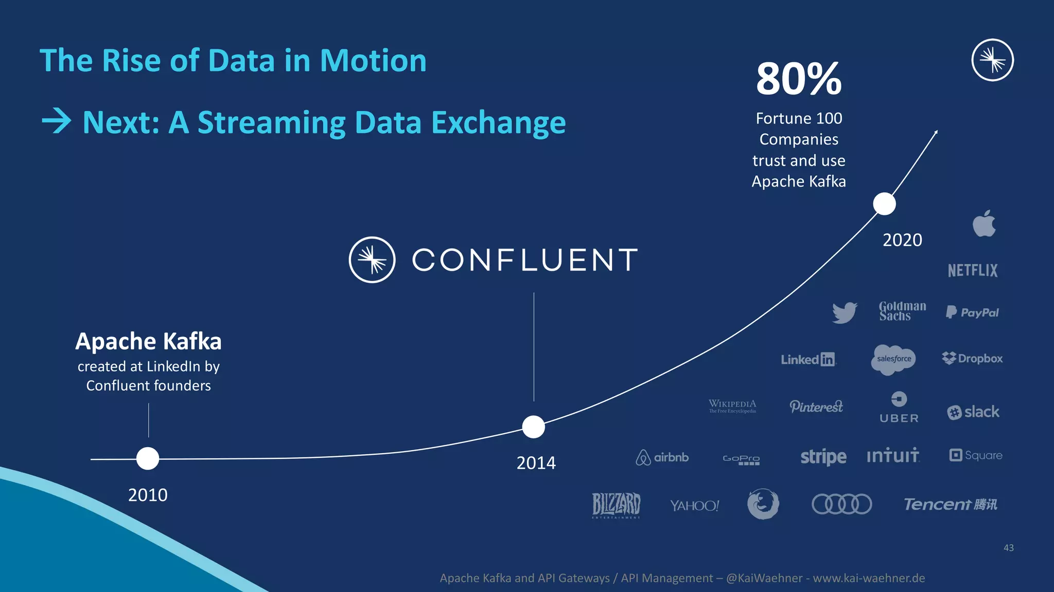 Apache Kafka and API Management / API Gateway – Friends, Enemies or ...