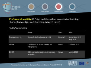 International Sign as Translingual Practice | PPT
