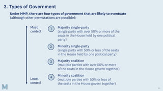 Political stability despite minority governments [the New Zealand ...