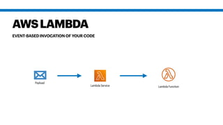 Serverless Systems: The Future is Here | PPT