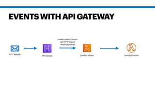 Serverless Systems: The Future is Here | PPT