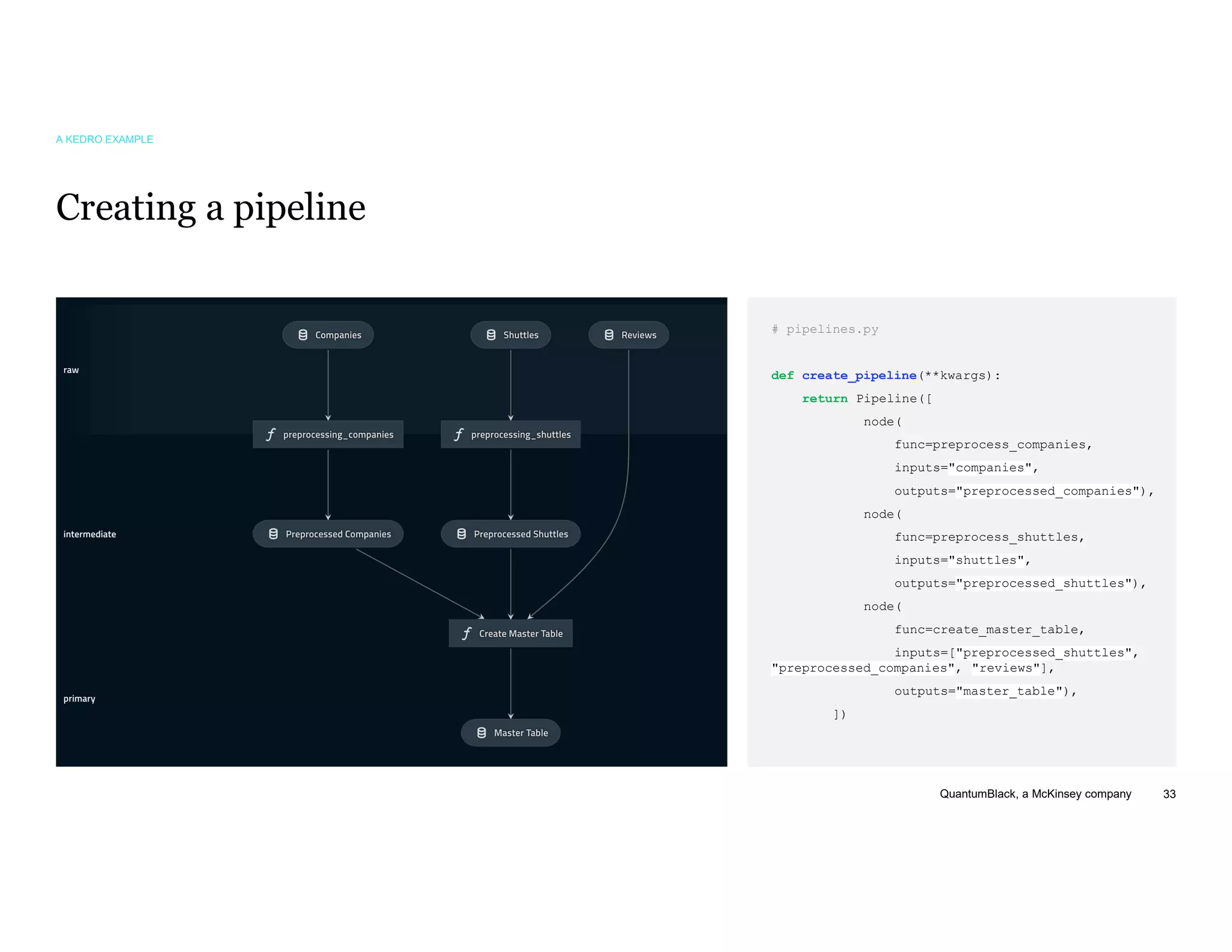 Boston Data Engineering Kedro Python Framework For Data Science Overview And New Features Ppt 