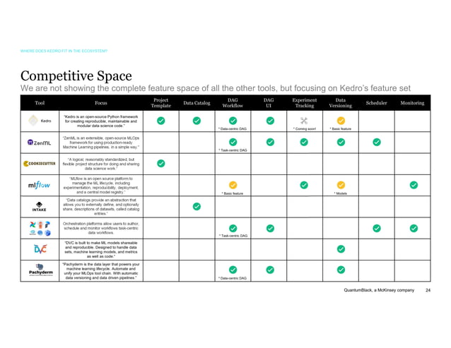 Boston Data Engineering: Kedro Python Framework for Data Science: Overview and New Features | PDF