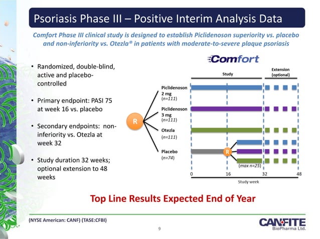 Can Fite Investor Presentation July 2021 | PPT