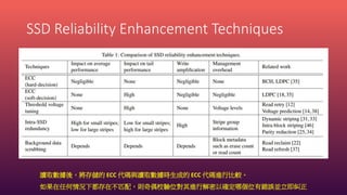 Design Tradeoffs for SSD Reliability.pptx