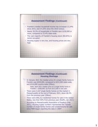 Franklin (MA) Housing Production Plan Presentation - 20210714 | PDF ...