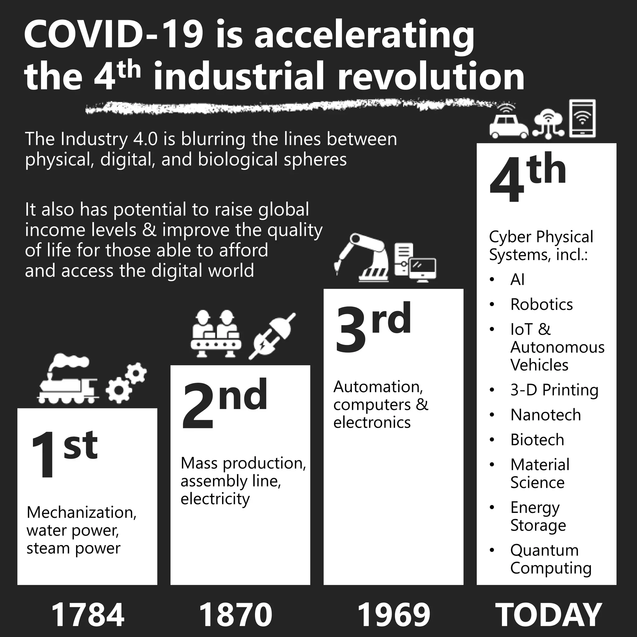 Future-Proof Yourself - A Brief Guide to Career Planning in This Fast ...