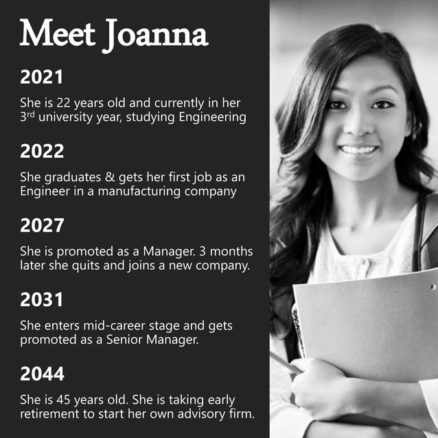 Future-Proof Yourself - A Brief Guide to Career Planning in This Fast ...