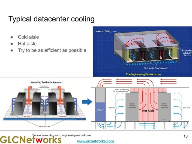 Software Defined Datacenter with Proxmox | PDF