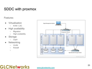 Software Defined Datacenter with Proxmox | PDF