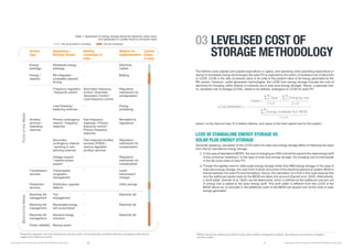 LEVELISED COST OF BTM STORAGE IN INDIA 2021 – A STATUS REPORT | PDF