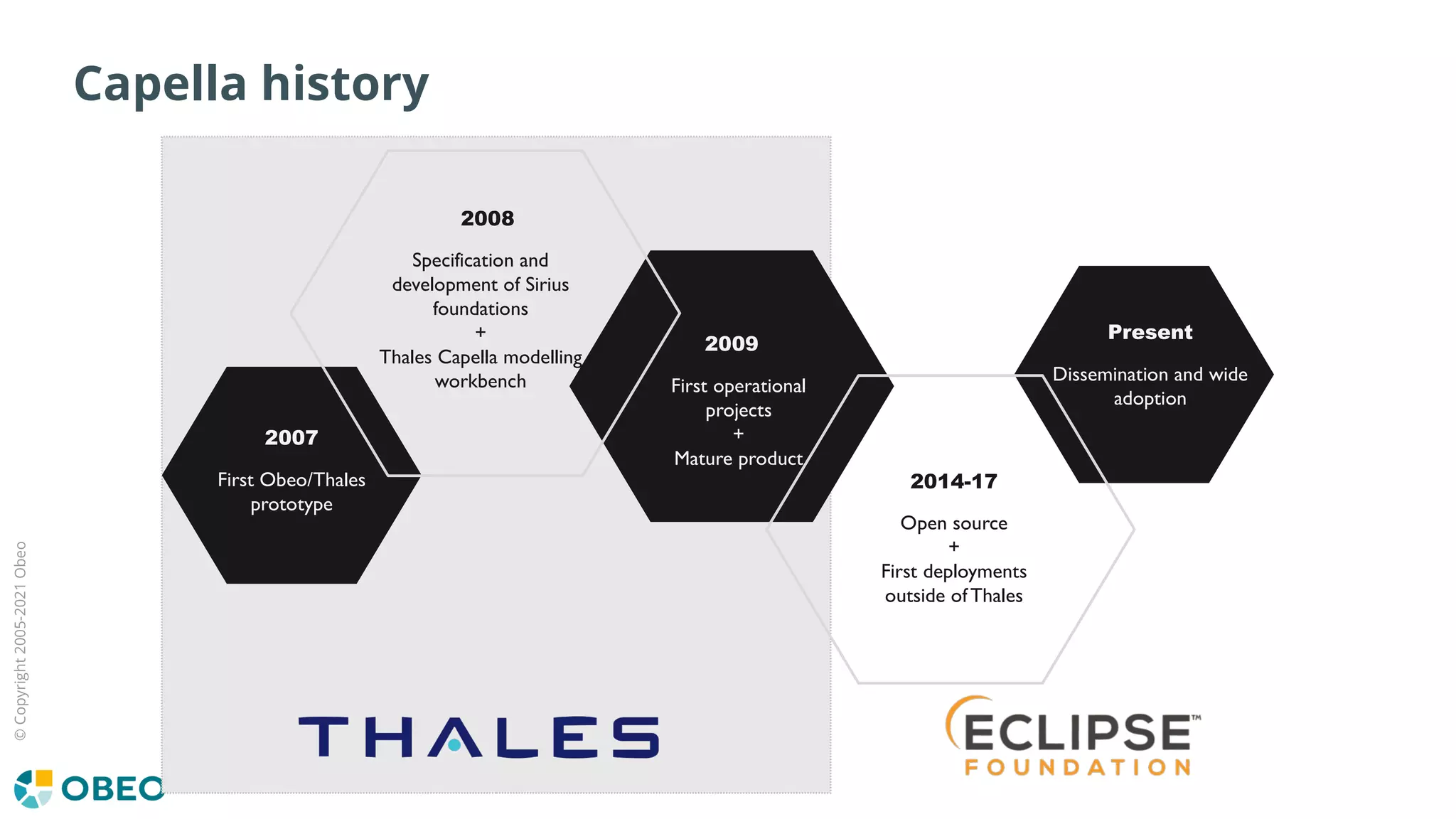 Improving MBSE maturity with open-source tool Capella | PDF