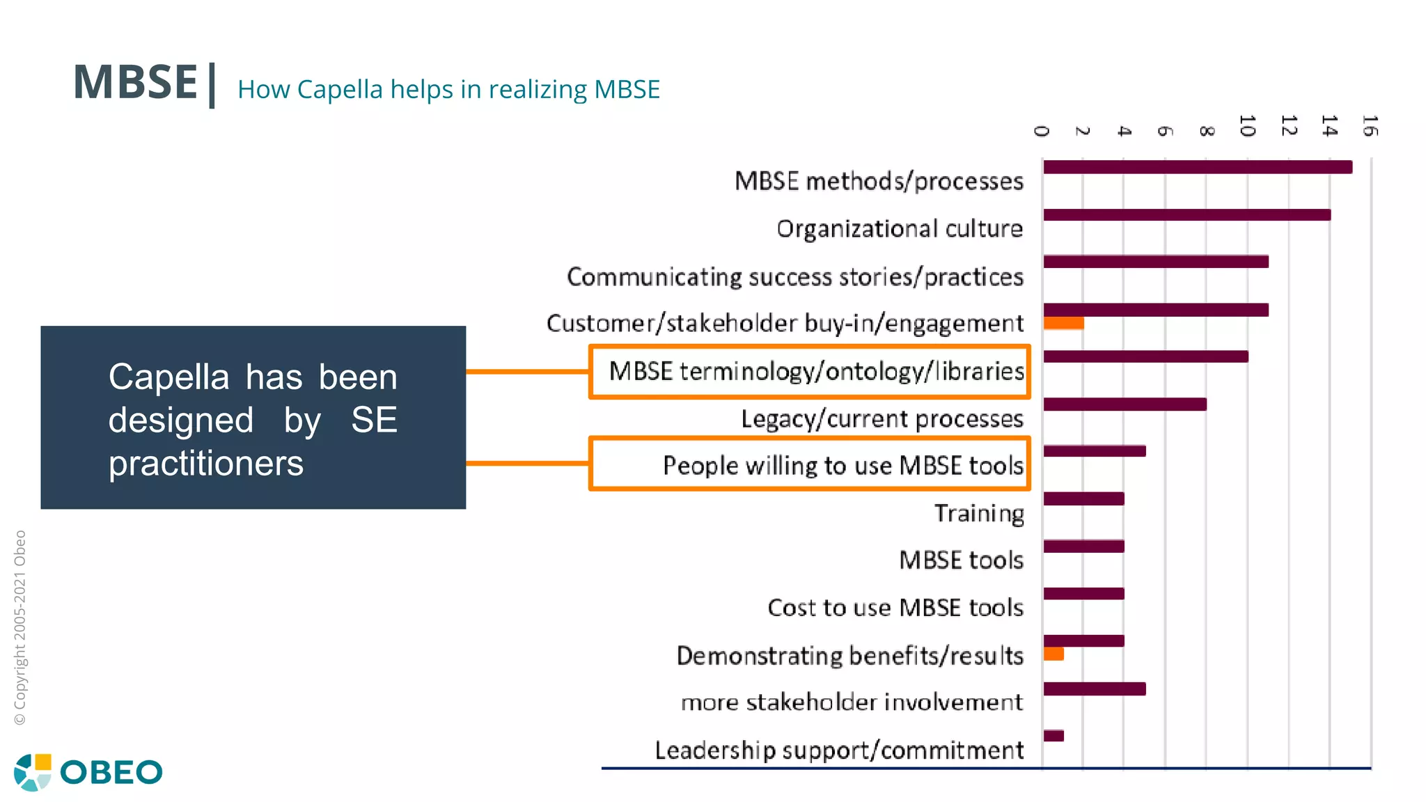 Improving MBSE maturity with open-source tool Capella | PPT