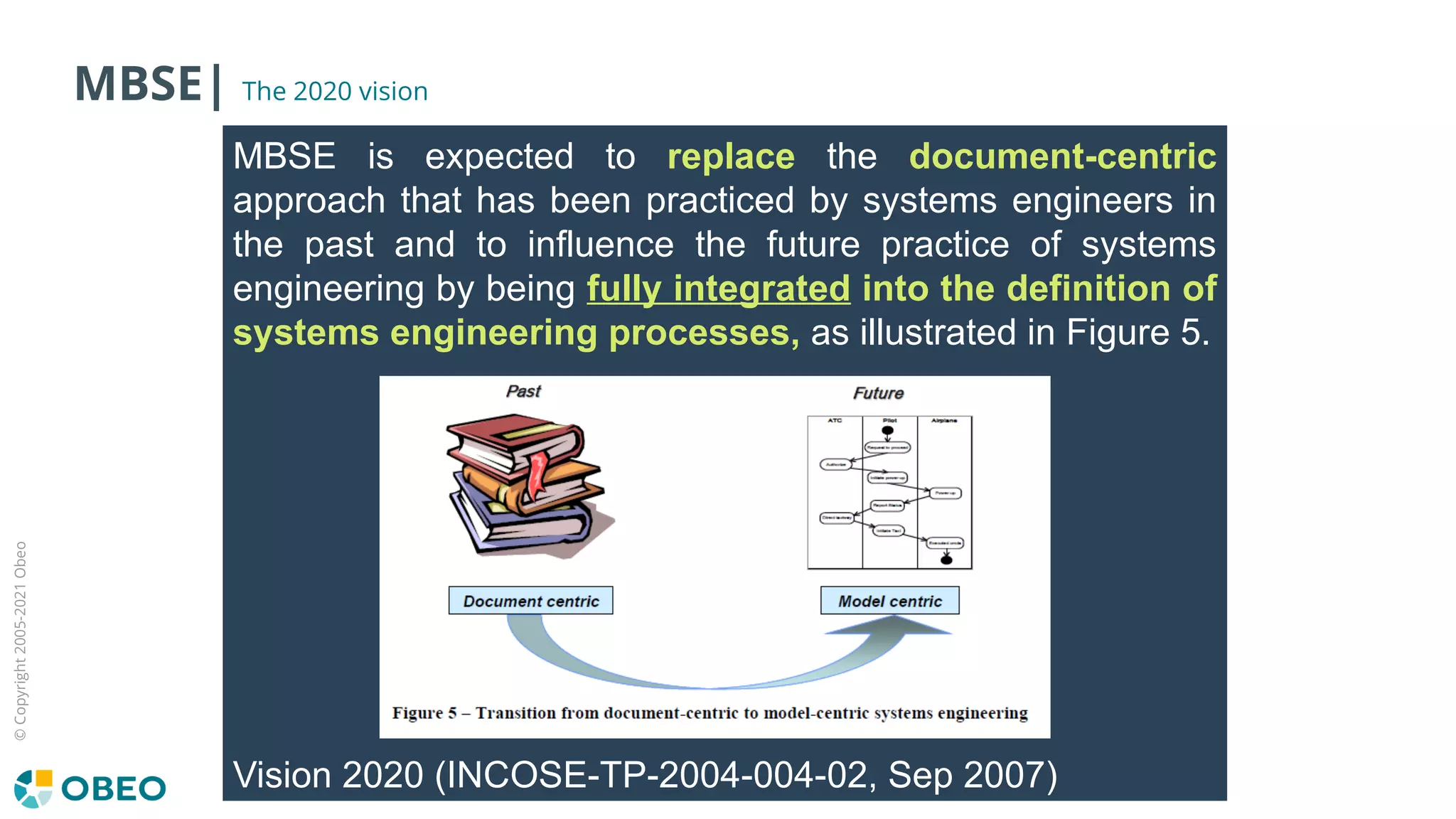 Improving MBSE maturity with open-source tool Capella | PDF