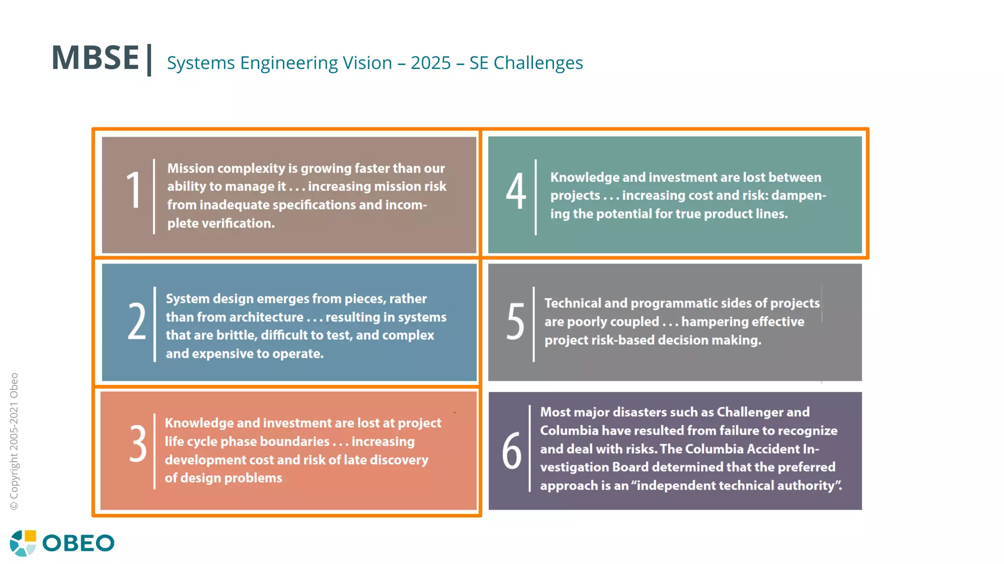Improving MBSE maturity with open-source tool Capella | PDF