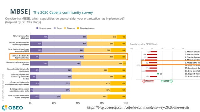 Improving MBSE maturity with open-source tool Capella | PPT