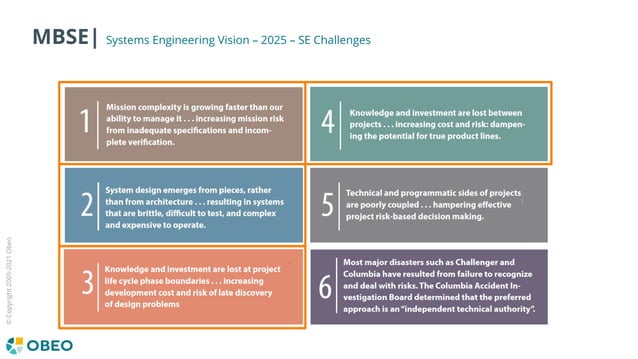 Improving MBSE maturity with open-source tool Capella | PPT