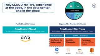 Serverless Kafka on AWS as Part of a Cloud-native Data Lake ...