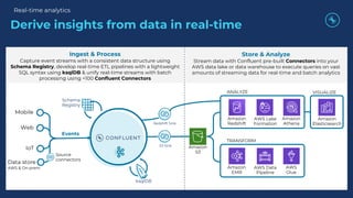 Serverless Kafka on AWS as Part of a Cloud-native Data Lake Architecture | PPT