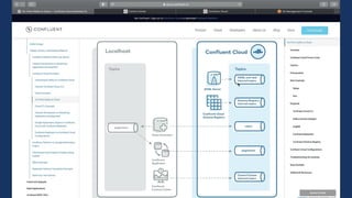 Serverless Kafka on AWS as Part of a Cloud-native Data Lake ...