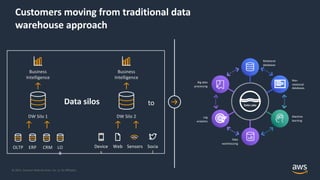 Serverless Kafka on AWS as Part of a Cloud-native Data Lake Architecture | PDF