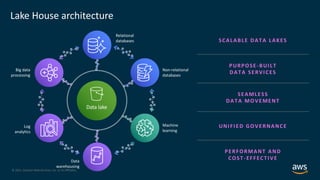 Serverless Kafka on AWS as Part of a Cloud-native Data Lake Architecture | PDF