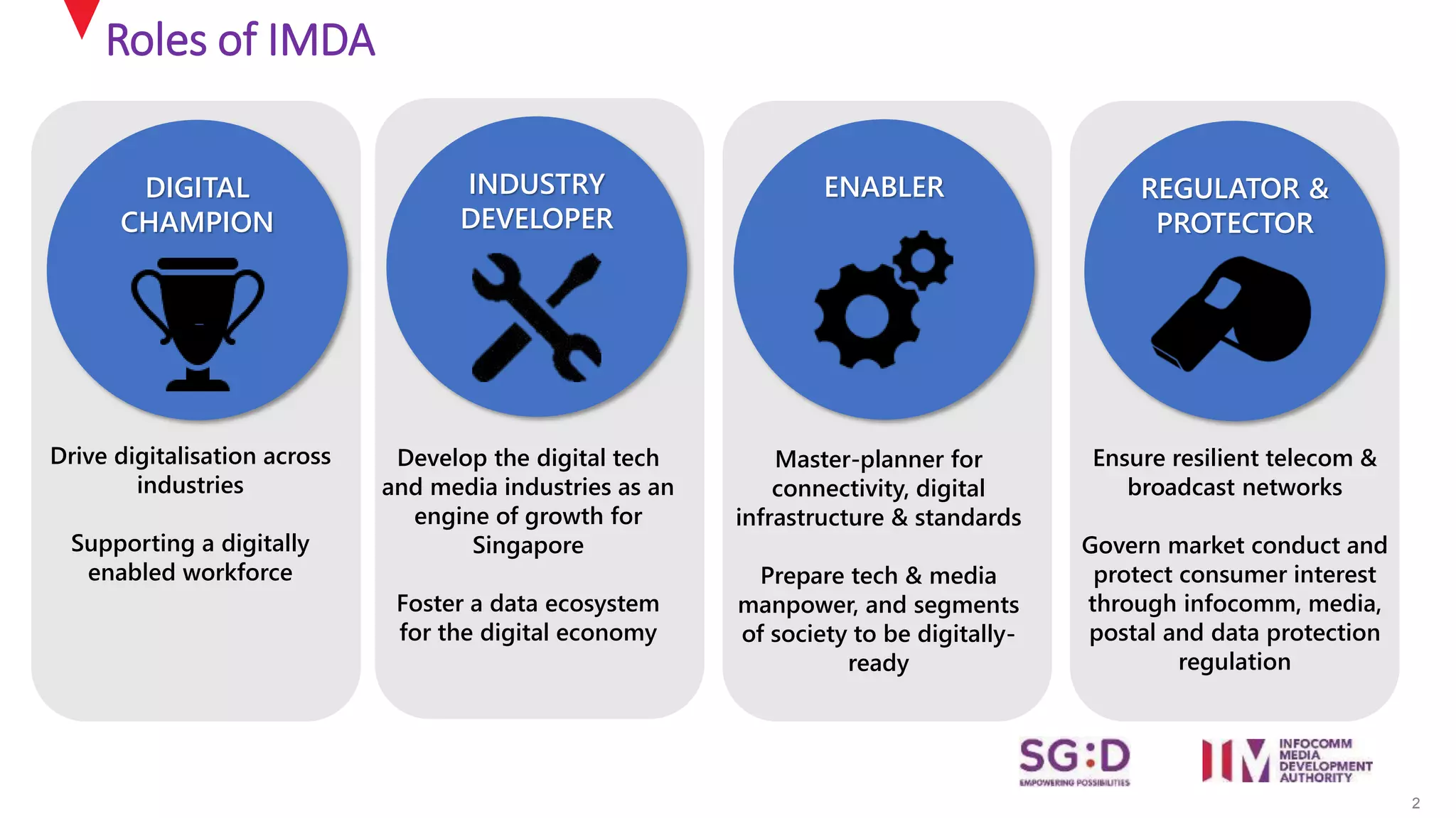 Trade Digitalisation - Trade Trust | PDF