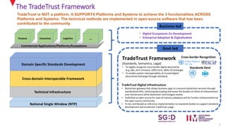 Trade Digitalisation - Trade Trust | PDF