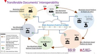 Trade Digitalisation - Trade Trust | PDF