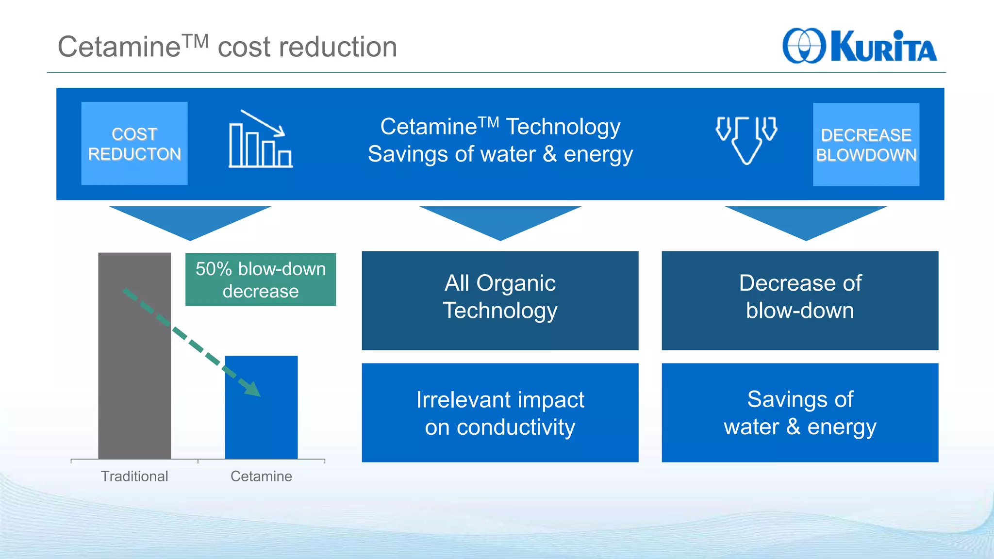 Cetamine Technology - Kurita Group | PPTX
