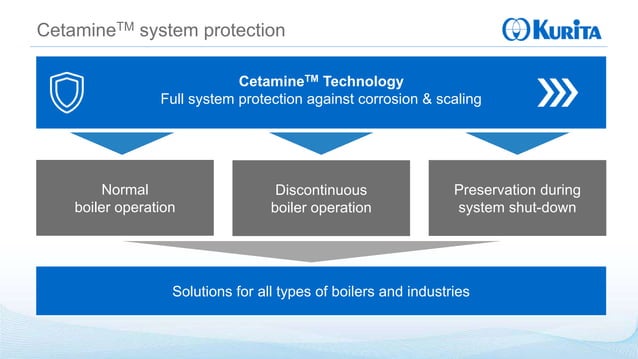 Cetamine Technology - Kurita Group | PPTX | Chemistry | Science