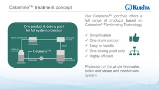 Cetamine Technology - Kurita Group | PPTX