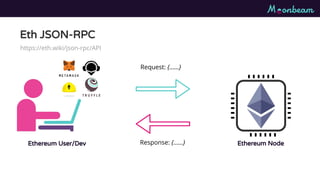 Polkadot encode club moonbeam | PPT