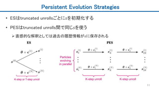 [DL輪読会]Unbiased Gradient Estimation in Unrolled Computation Graphs with Persistent Evolution ...