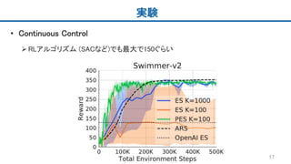 [DL輪読会]Unbiased Gradient Estimation in Unrolled Computation Graphs with Persistent Evolution ...