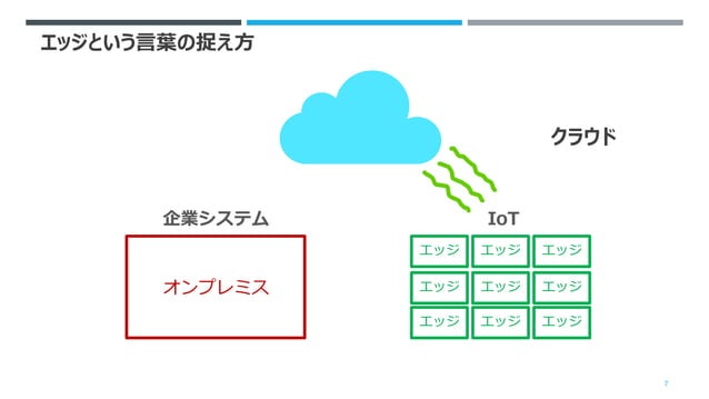 Azure IoT Edge for Linux on Windows (EFLOW)を学ぶ！ | PPT